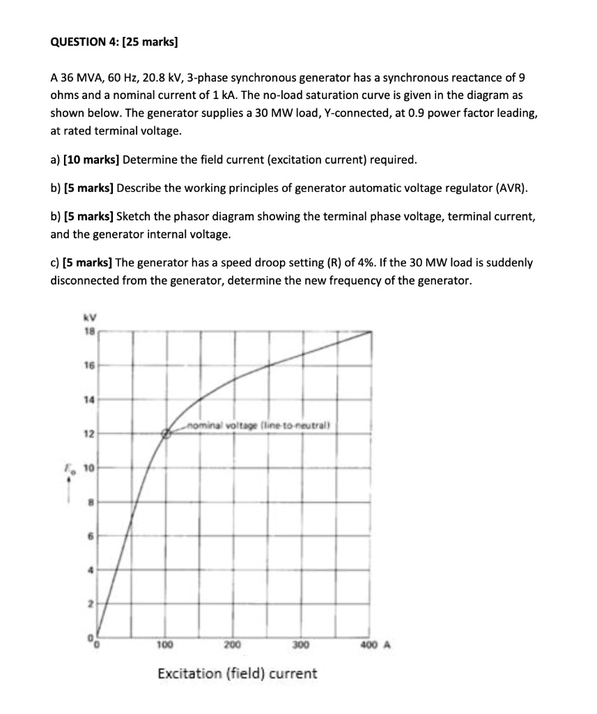 SOLVED: QUESTION 4: [25 marks] A 36 MVA, 60 Hz, 20.8 kV, 3-phase ...