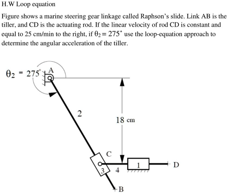H.W Loop equation Figure shows a marine steering gear linkage called ...