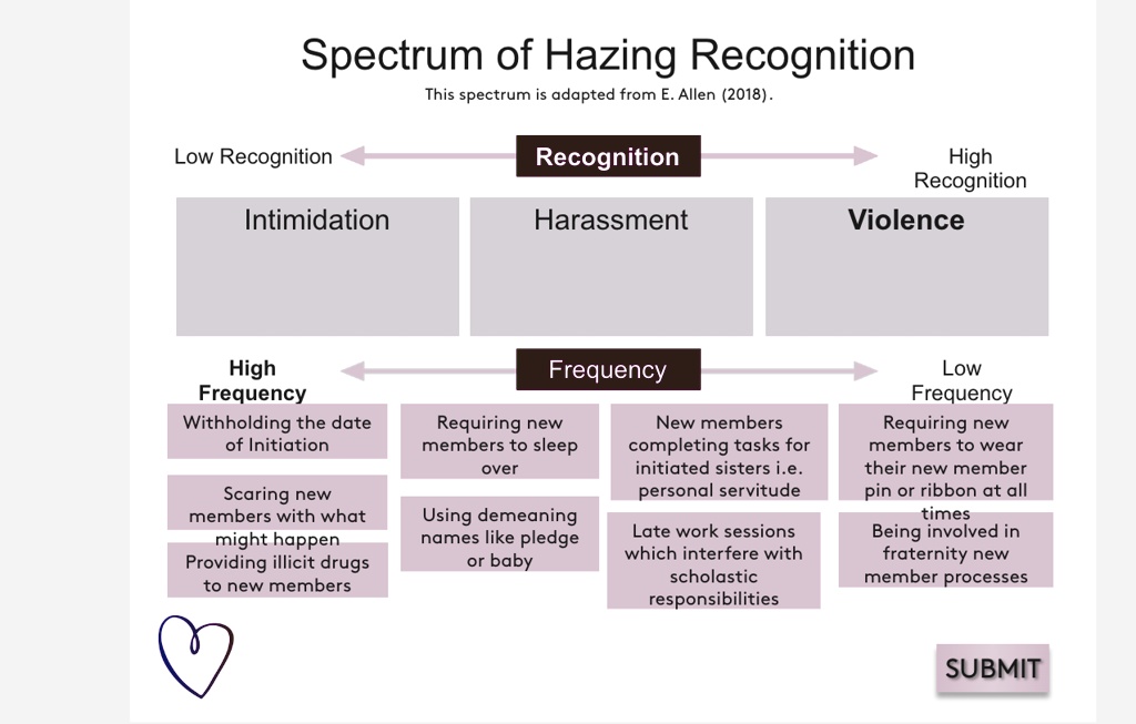 Spectrum of Hazing Recognition This spectrum is adapted from E. Allen ...