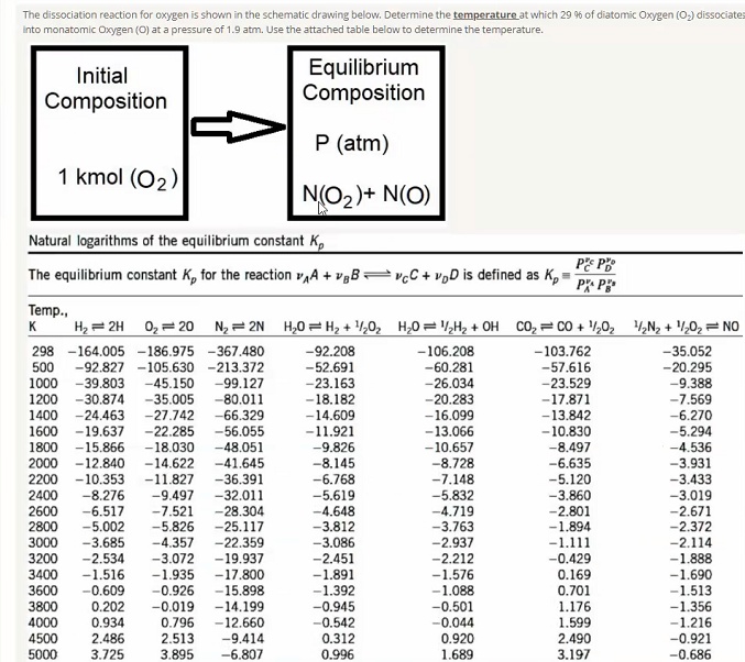 SOLVED: The dissociation reaction for oxygen is shown in the schematic ...