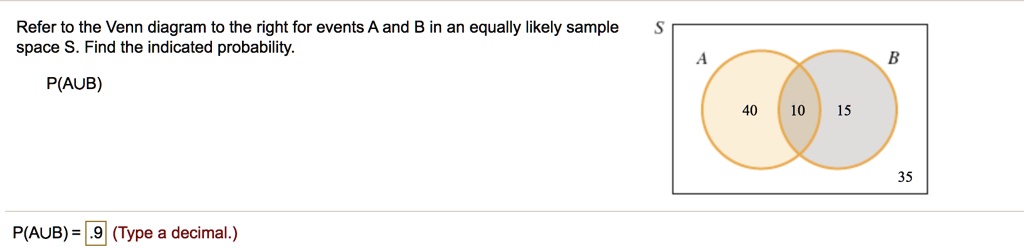 refer to the venn diagram to the right for events a and b in an equally ...