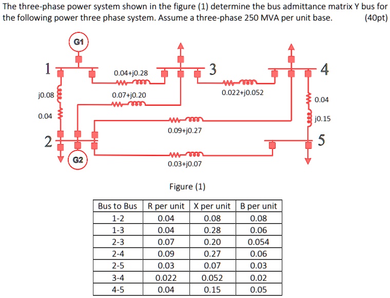 The three-phase power system shown in the figure (1) determine the bus ...