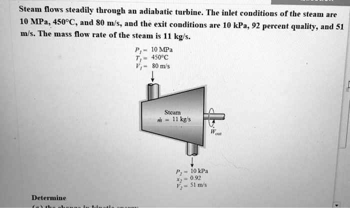 SOLVED: Determine the change in kinetic energy, the power output, and the turbine inlet area ...