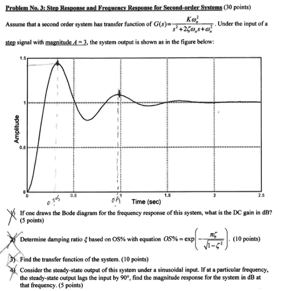 SOLVED: Problem No.3: Step Response and Frequency Response for Second-order Systems (30 points ...