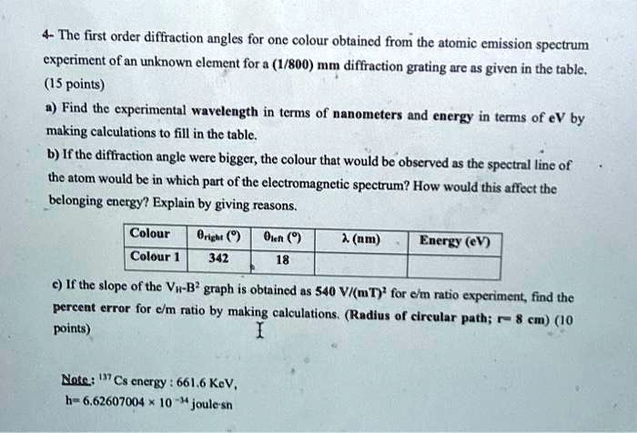 SOLVED: Texts: 4- The first-order diffraction angles for one color obtained from the atomic ...