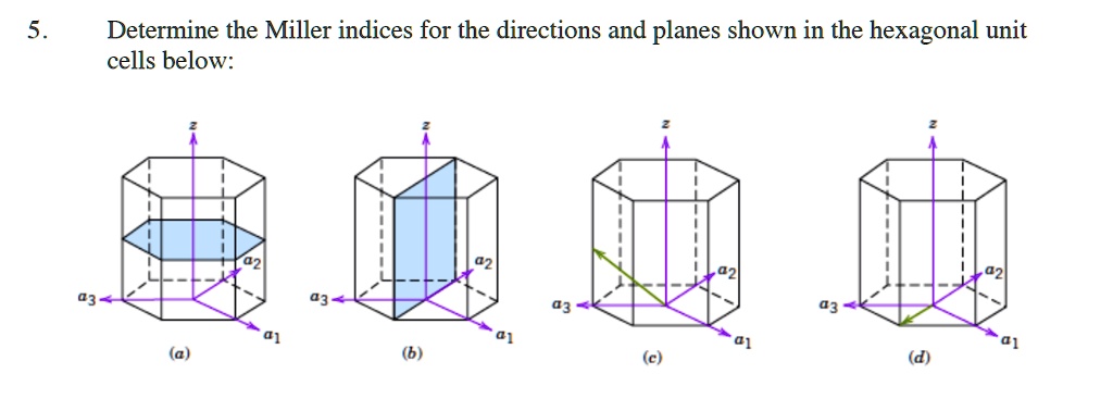 5 determine the miller indices for the directions and planes shown in the hexagonal unit cells ...