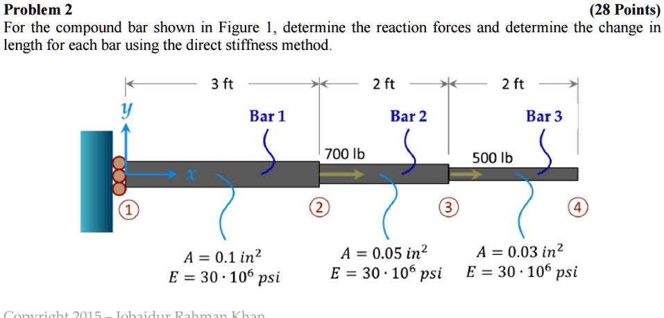 Problem 2 (28 Points) For the compound bar shown in Figure 1, determine ...