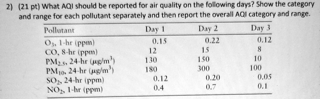 Please show and explain the steps. Thank you. 2) (21 pt) What AQI ...