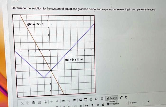 Solved Determine The Solution To The System Of Equations Graphed Below And Explain Your