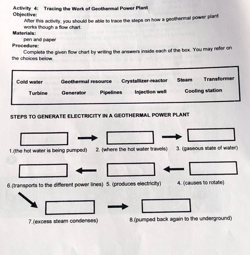 activity 4 tracing the work of geothermal power plantobjectiveafter this activity you should be ...