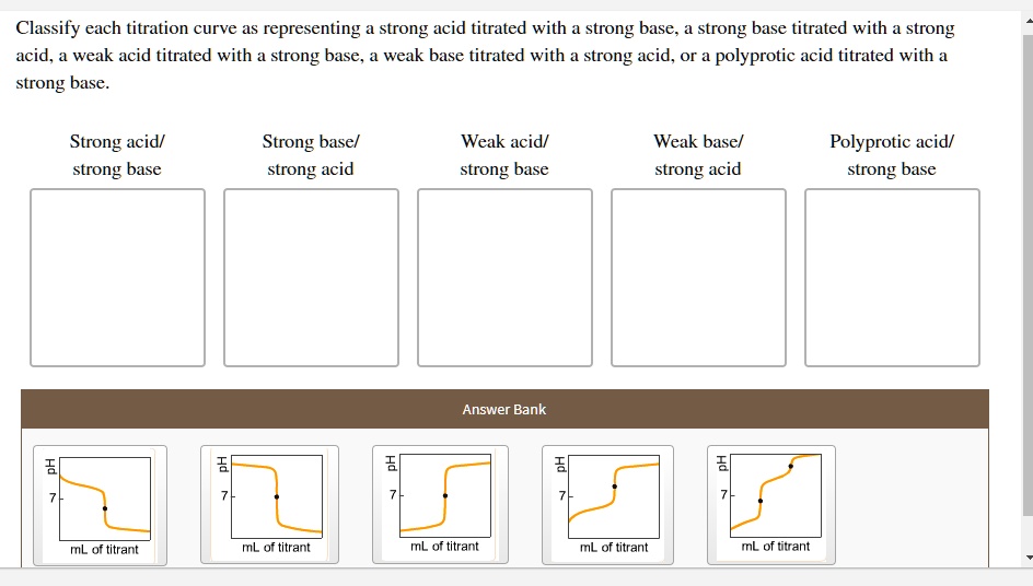 SOLVED: Classify each titration curve as representing a strong acid titrated with a strong base ...