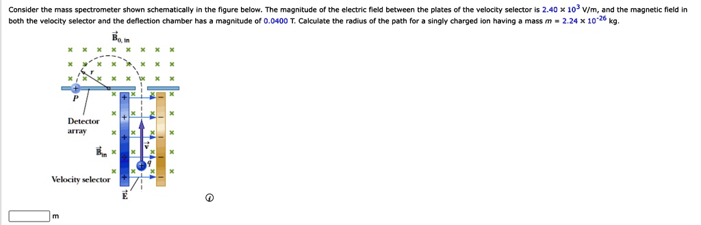consider the mass spectrometer shown schematically in the figure below ...