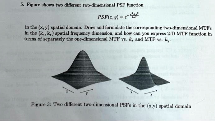 Solved 5 Figure Shows Two Different Two Dimensional Psf Functions Psf