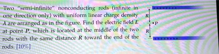 SOLVED: Two "semi-infinite nonconducting rods (infinite in one ...