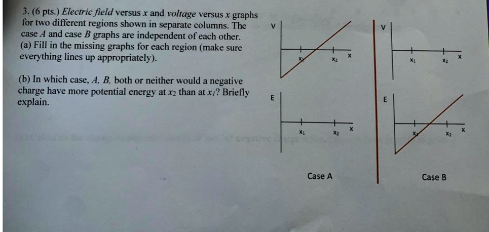 3. (6 pts.) Electric field versus x and voltage versus x graphs for two ...