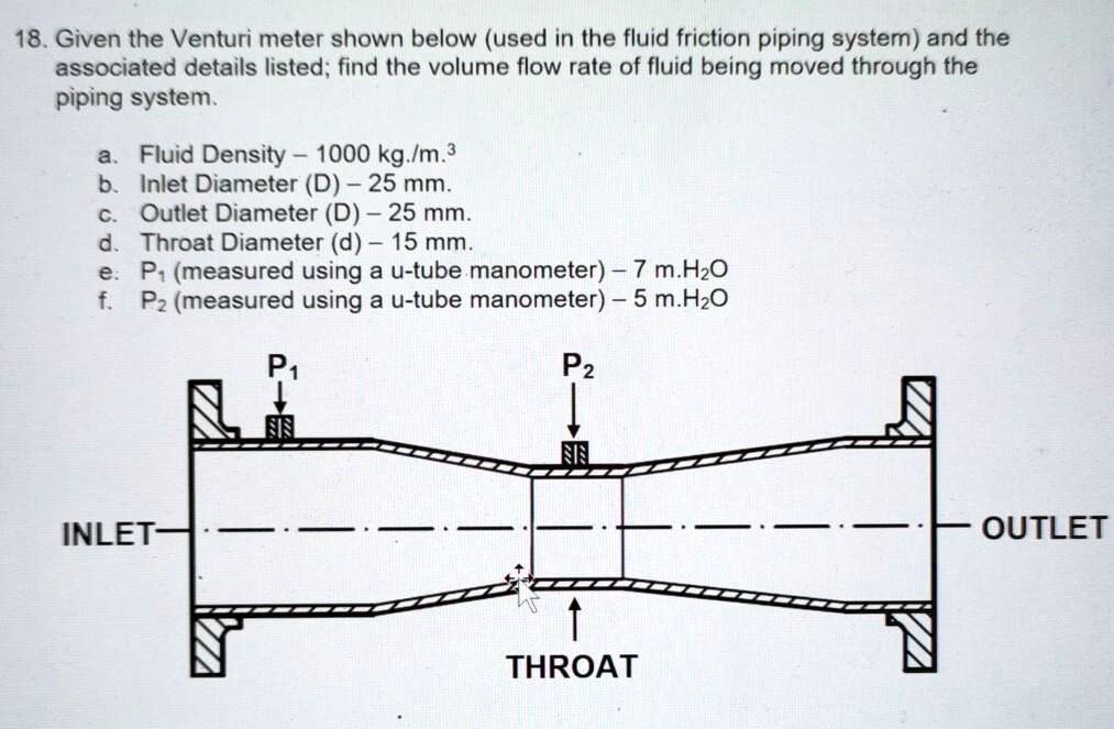 SOLVED Given The Venturi Meter Shown Below used In The Fluid Friction solved-given-the-venturi-meter-shown-below-used-in-the-fluid-friction