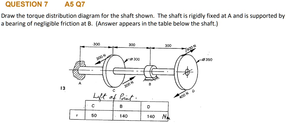 SOLVED: QUESTION 7 A5 Q7 Draw the torque distribution diagram for the ...