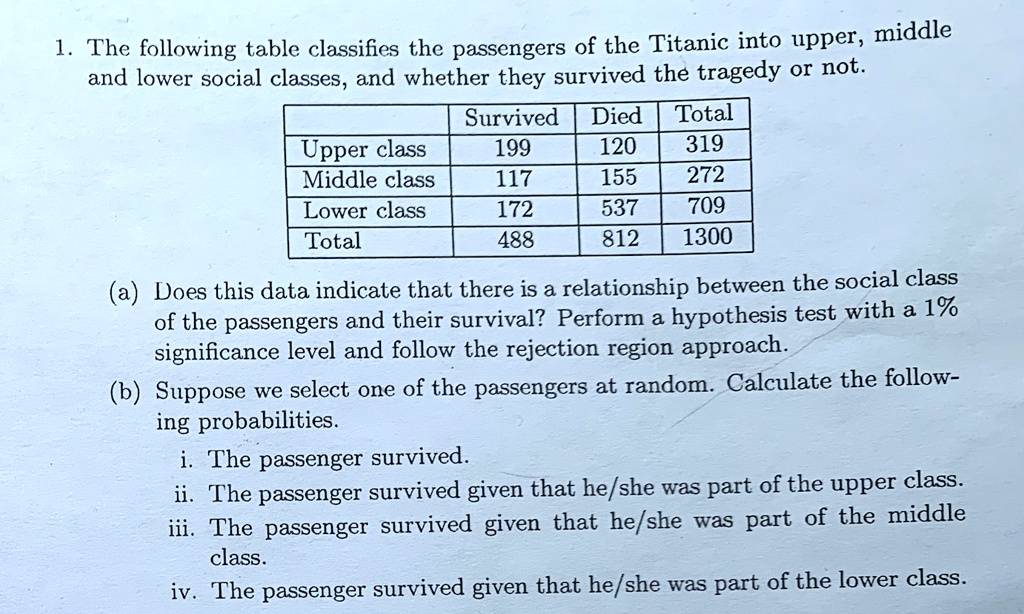 SOLVED: The following table classifies the passengers of the Titanic ...