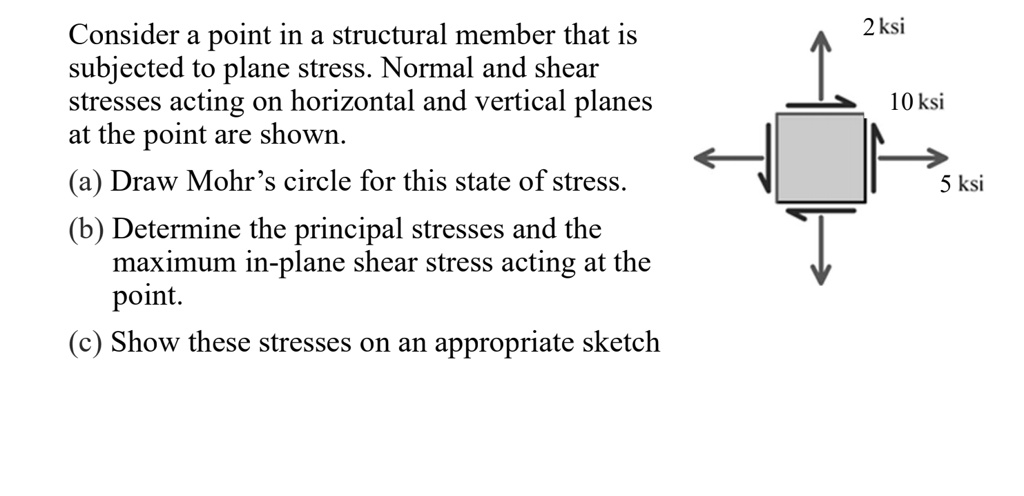Consider a point in a structural member that is subjected to plane ...