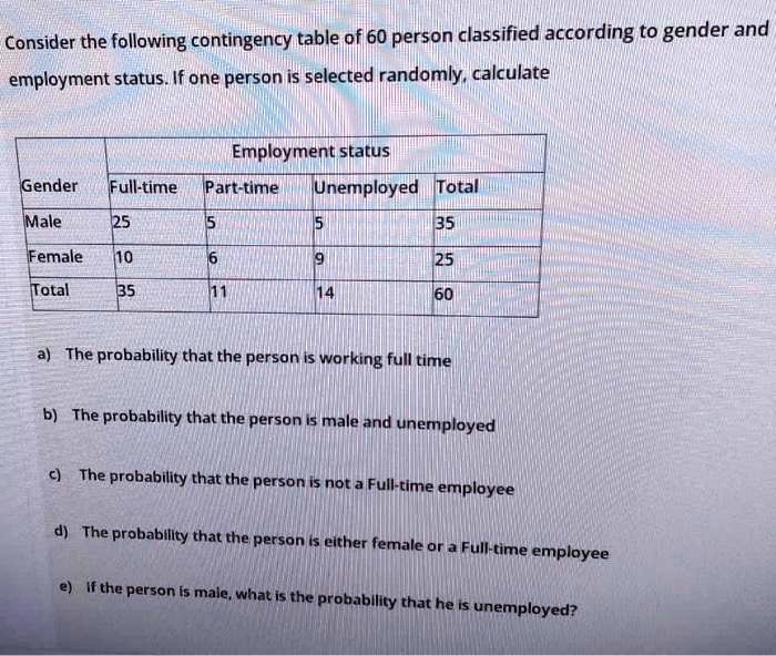SOLVED: Consider the following contingency table of 60 persons classified according to gender ...