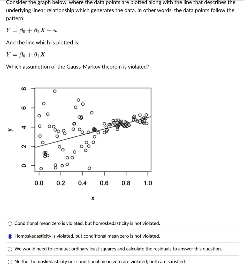 SOLVED: Consider the graph below, where the data points are plotted ...