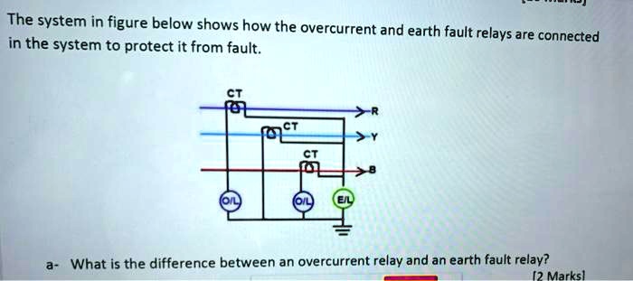 the system in figure below shows how the overcurrent and earth fault ...