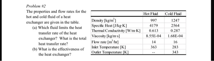 SOLVED: Problem #2: The properties and flow rates for the Hot Fluid and ...