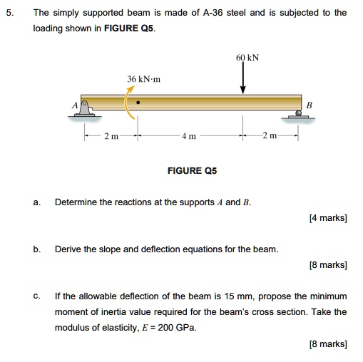 5. The simply supported beam is made of A-36 steel and is subjected to the loading shown in ...