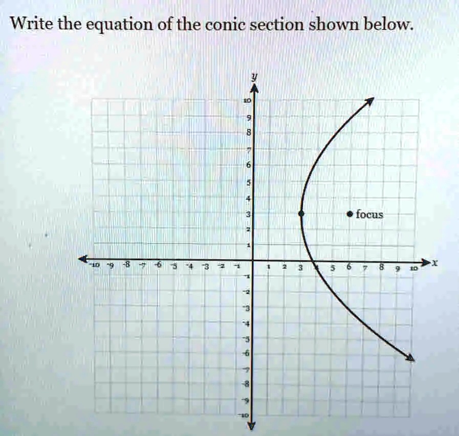 Solved Write The Equation Ofthe Conic Section Shown Below Focus