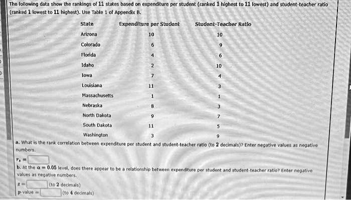 The following data show the rankings of 11 states based on expenditure ...