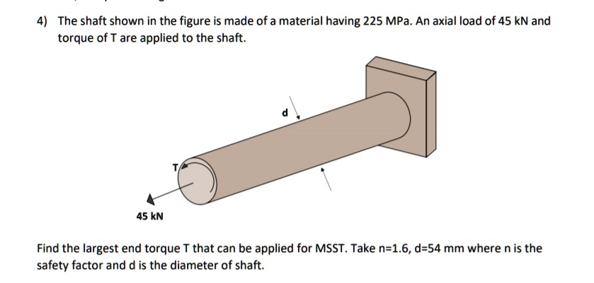 4) The shaft shown in the figure is made of a material having 225 MPa ...