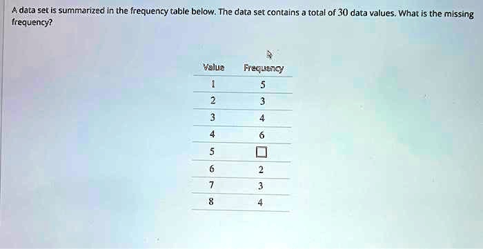 Solved A Data Set Is Summarized In The Frequency Table Below The Data Set Contains A Total Of