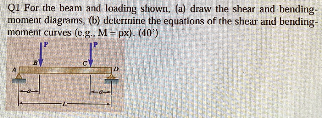Q1 For the beam and loading shown, (a) draw the shear and bending-moment diagrams, (b) determine ...