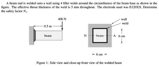 Beam end is welded onto the wall using fillet welds around the ...