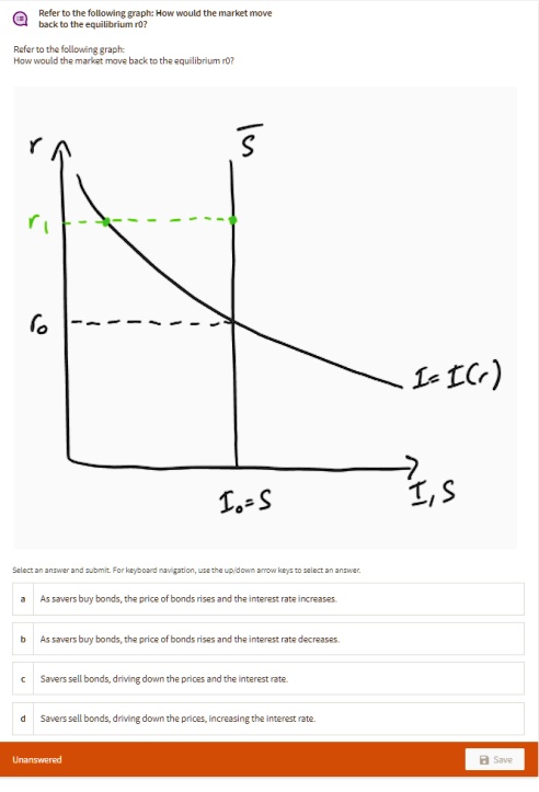 SOLVED: Refer to the following graph: How would the market move back to ...