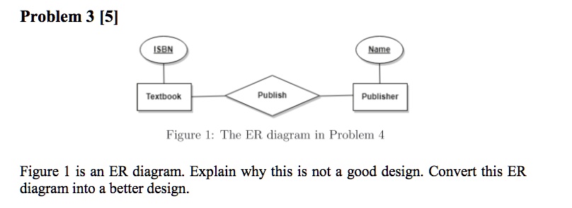 Problem 3 [5] USBN Name Textbook Publisher Figure 1: The ER diagram in ...