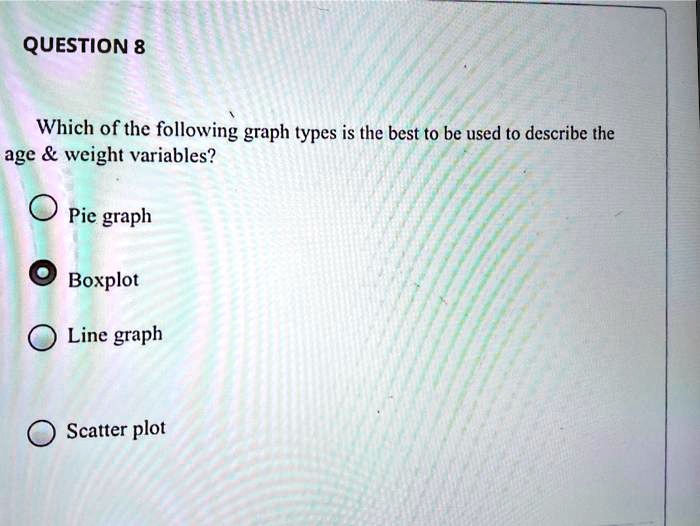 QUESTION 8 Which of the following graph types is the best to be used to describe the age weight ...