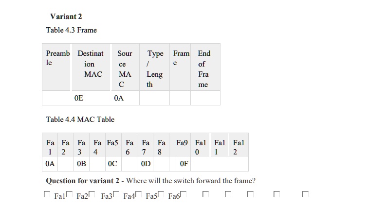 Variant 2 Table 4.3 Frame Preamb Destinat Sour le ion MAC ce MA C Type ...