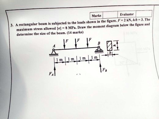 SOLVED: A rectangular beam is subjected to the loads shown in the ...