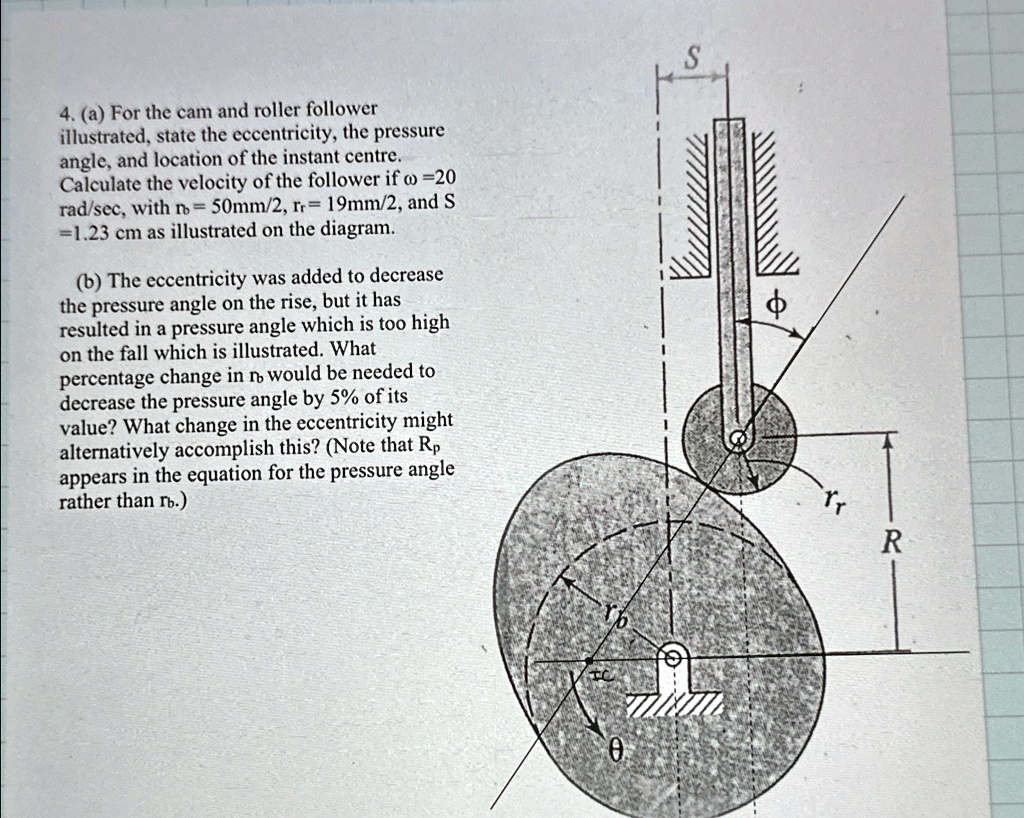 4. (a) For the cam and roller follower illustrated, state the ...
