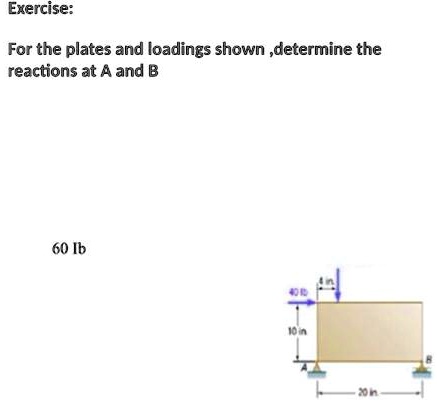 Exercise: For the plates and loadings shown ,determine the reactions at ...