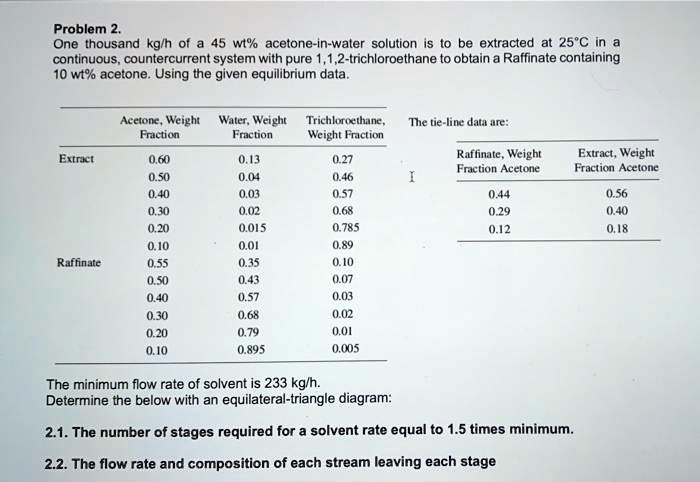SOLVED: Problem 2: Extraction of Acetone from a Solution Using 1,1,2-Trichloroethane One ...