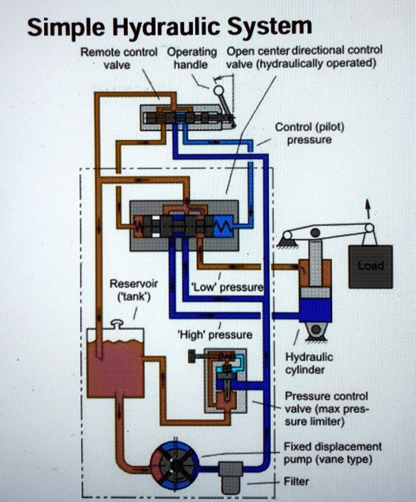 draw a simple hydraulic circuit schematic for the hydraulic system ...