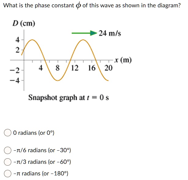 SOLVED: What is the phase constant of this wave as shown in the diagram ...