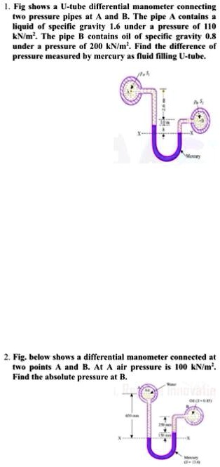 SOLVED: Fig. 1 shows a U-tube differential manometer connecting two pressure pipes at A and B ...