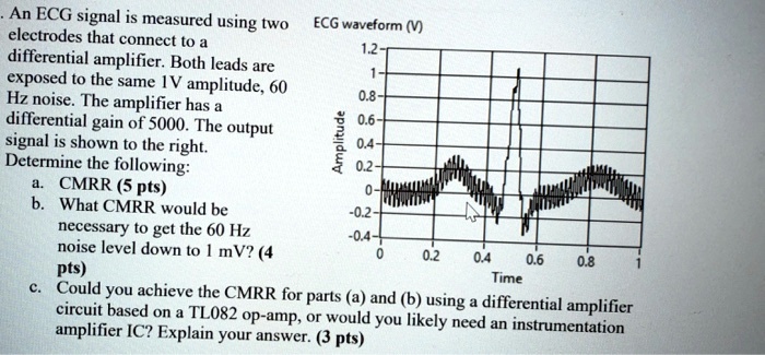 SOLVED: An ECG signal is measured using two ECG waveform (V) electrodes ...