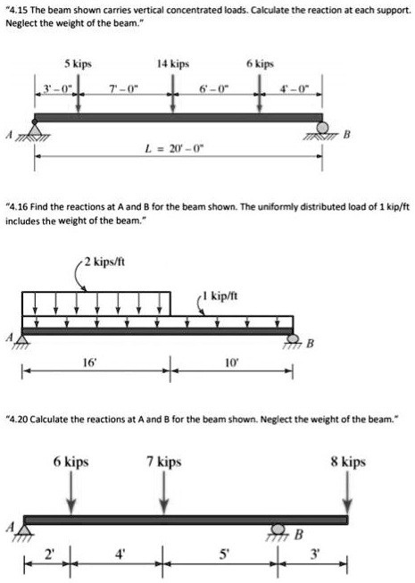 [GET ANSWER] "4.15 The beam shown carries vertical concentrated loads ...