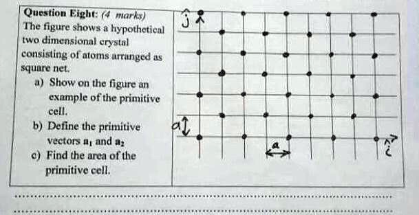 SOLVED: The figure shows a hypothetical two-dimensional crystal ...