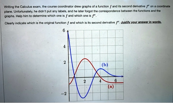 SOLVED: Writing the Calculus exam, the course coordinator drew graphs ...