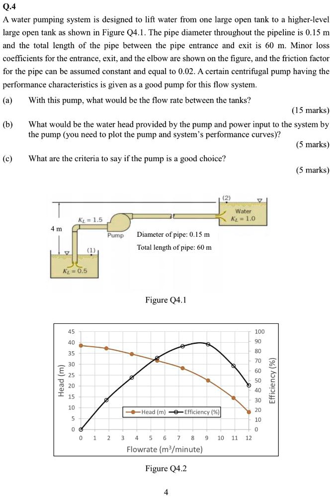 SOLVED: Q.4 A water pumping system is designed to lift water from one large open tank to a ...